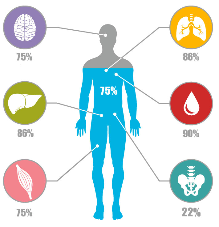 The Science Behind Alkaline Ionized Water | Water by Awakening